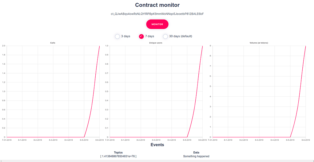 Contract Monitor An Elixir Sdk Example Application Sdks æforum