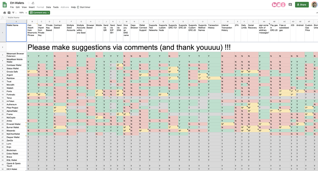 Eth Wallets Overview, WalletConnect and Edge Wallet Seed backup - æpp ...